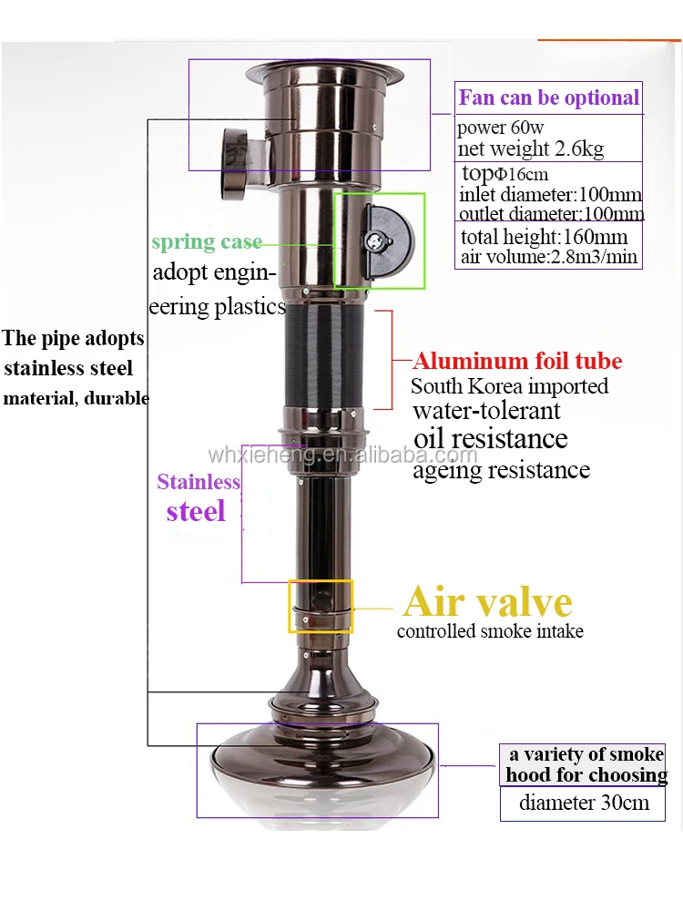 Korean BBQ Smoke Extractors - Efficient & Durable Solutions