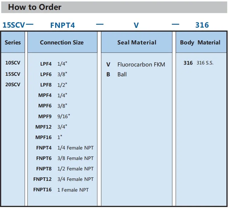 Hikelok 20k Psi Forged Subsea Check Valves 1inch Hnbr Seal Ring 4.2km ...