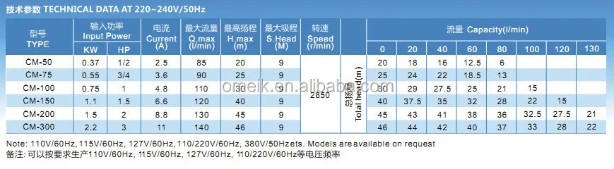 CM Series 1hp water pump specification of centrifugal pumps 220v, View ...