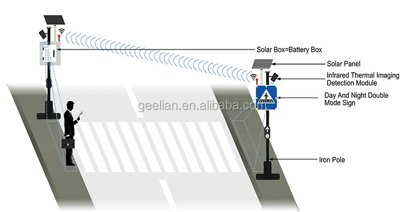 Pedestrian Crossing Light Infrared Sensor Solar Pedestrian Sign - Buy ...