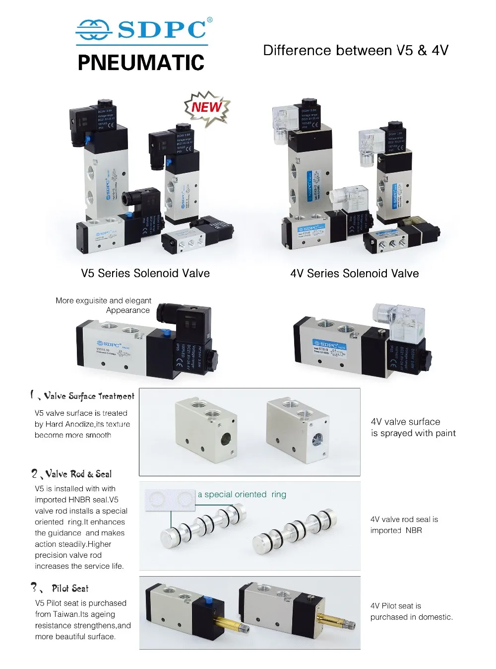 V5 200 Series Dc24v Solenoid Valve,V5210-08 - Buy V5 Series Solenoid ...