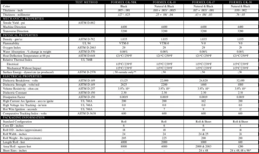 Precsion Die Cut Formex Insulation Plastic Sheet For Motor - Buy Formex ...