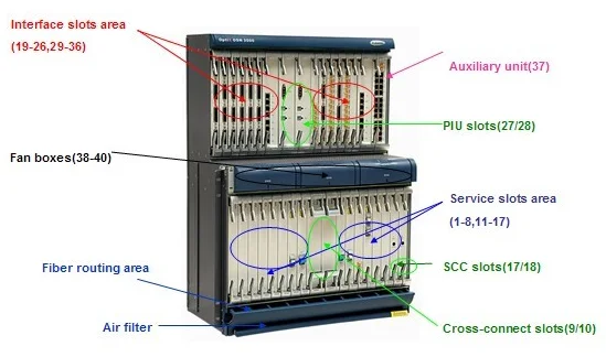 Fiber Optical Transmission Equipment Sdh Dwdm Equipment Hua Wei Osn ...