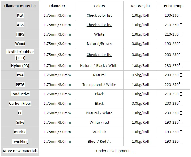 Carbon Fiber 3d Printer Filament High Strength 3d Filament 1.75mm 3.0mm ...