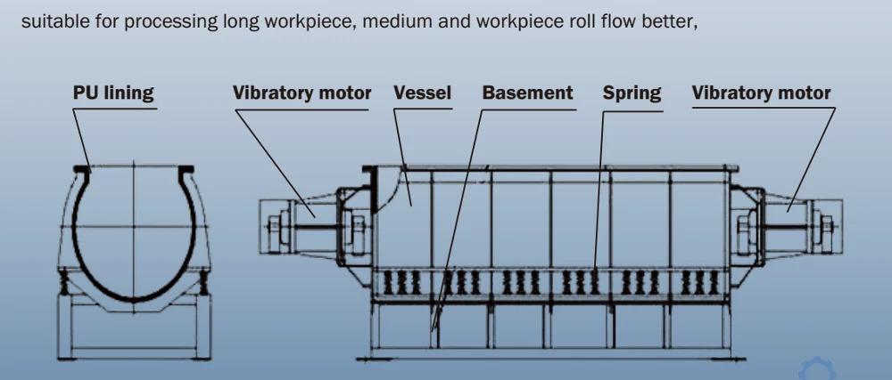 Vibratory Tumbling Systems - Efficient Metal Polishing