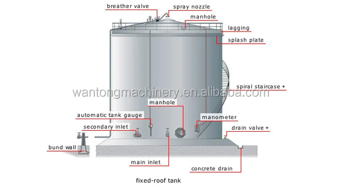 3000m3 Gasoline Floating Roof Storage Tank - Durable & Efficient
