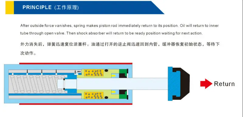 Rb/rbc1412 Smc Shock Absorbers-interchange With Smc Model - Buy Smc ...