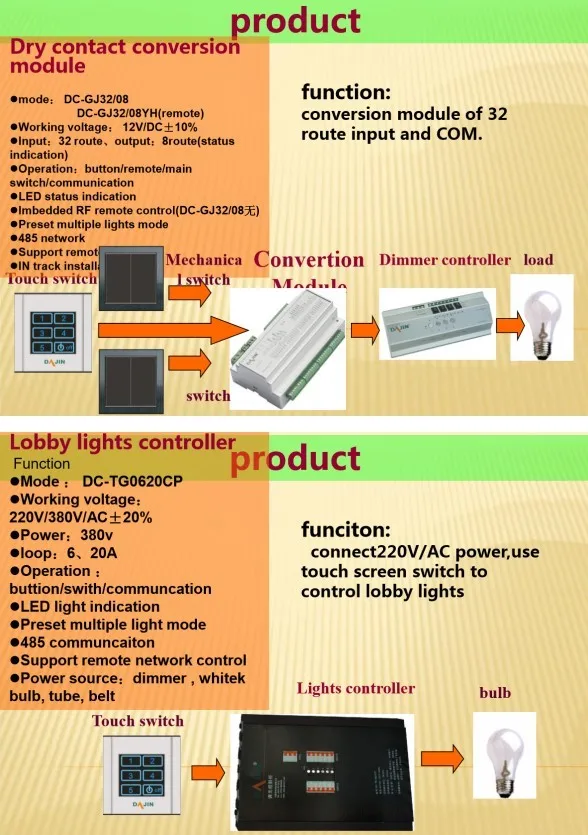 Hotel Guest Room Control System - Smart & Secure Solutions