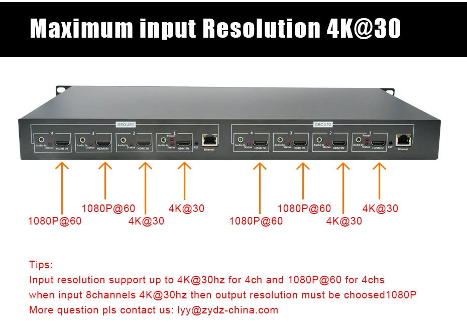 Zy-eh408 8 Channel Hdmi Video Encoder 4k H.264 1080p For Iptv Live ...
