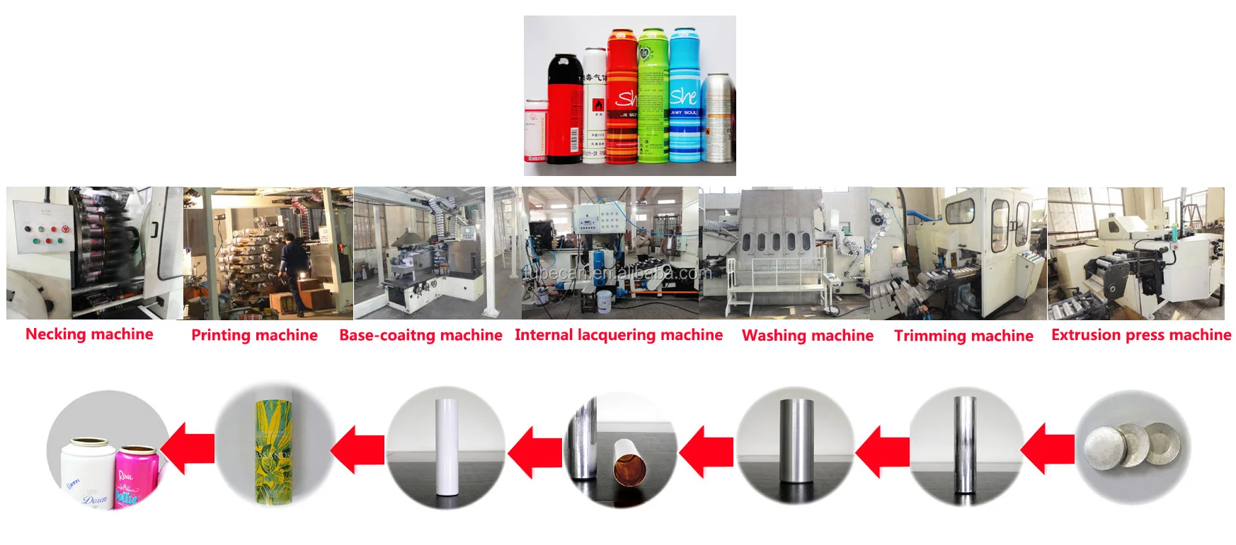 6 Colors Printing Machine for Aerosol Spray Cans Production