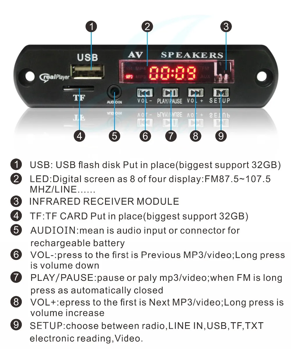 Mp3 Mp5 Player Speaker Video Decoder Board,Hotsales Radio Usb Mp4 ...