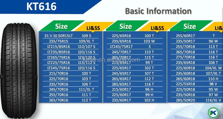 Car Tyres R12 R13 R14 R15 R16 - Buy Car Tyres R12 R13 R14 R15 R16,Tyre,Tire Product on Alibaba.com