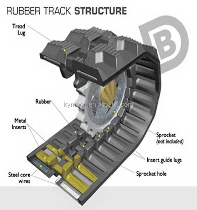 Rubber Track For Excavator,Engineering Rubber Track,Construction Rubber ...