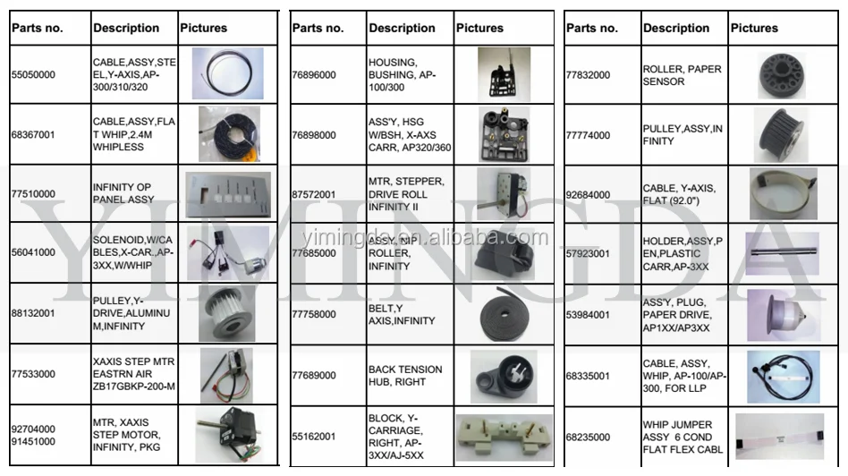 54200000 Textile Auto Cutter Machine Parts Suitable For Cutter /sewing ...