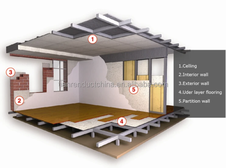 Glass Fiber Reinforced Fiber Cement Partition Board - Buy Fiber Cement ...