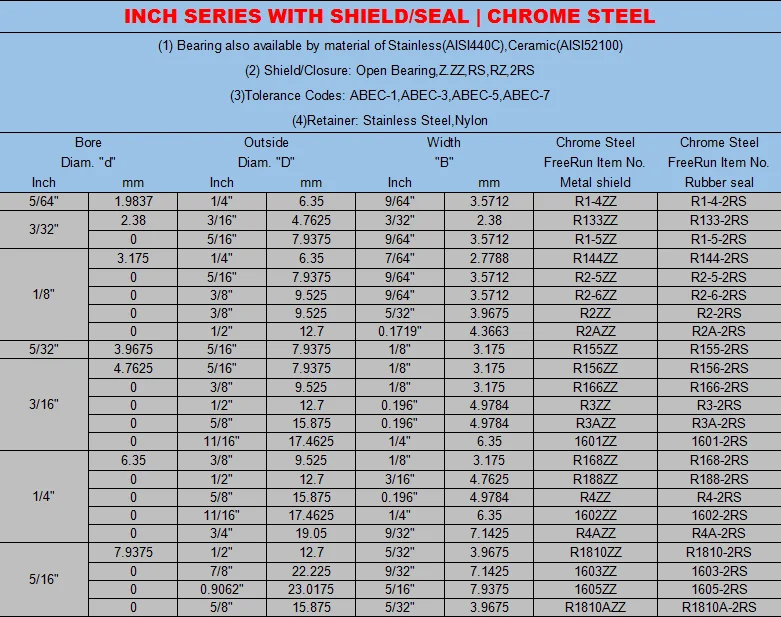 Miniatur Kugellager 6x15x5mm R-1560zz Chrom Stahl Lager 696zz ...