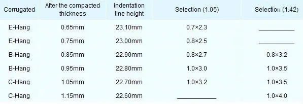 Plastic Creasing Matrix For Die Cutting - Buy Plastic Creasing Matrix ...