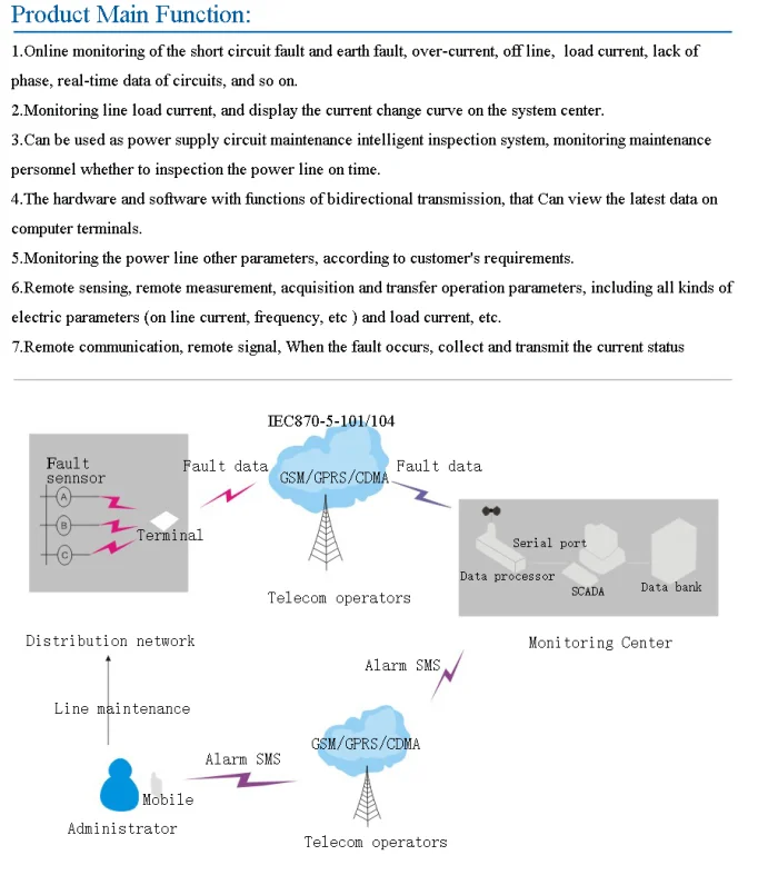 Overhead Line Fault Indicator Monitoring System Buy Fault Indicator Pricefault Indicator Sel