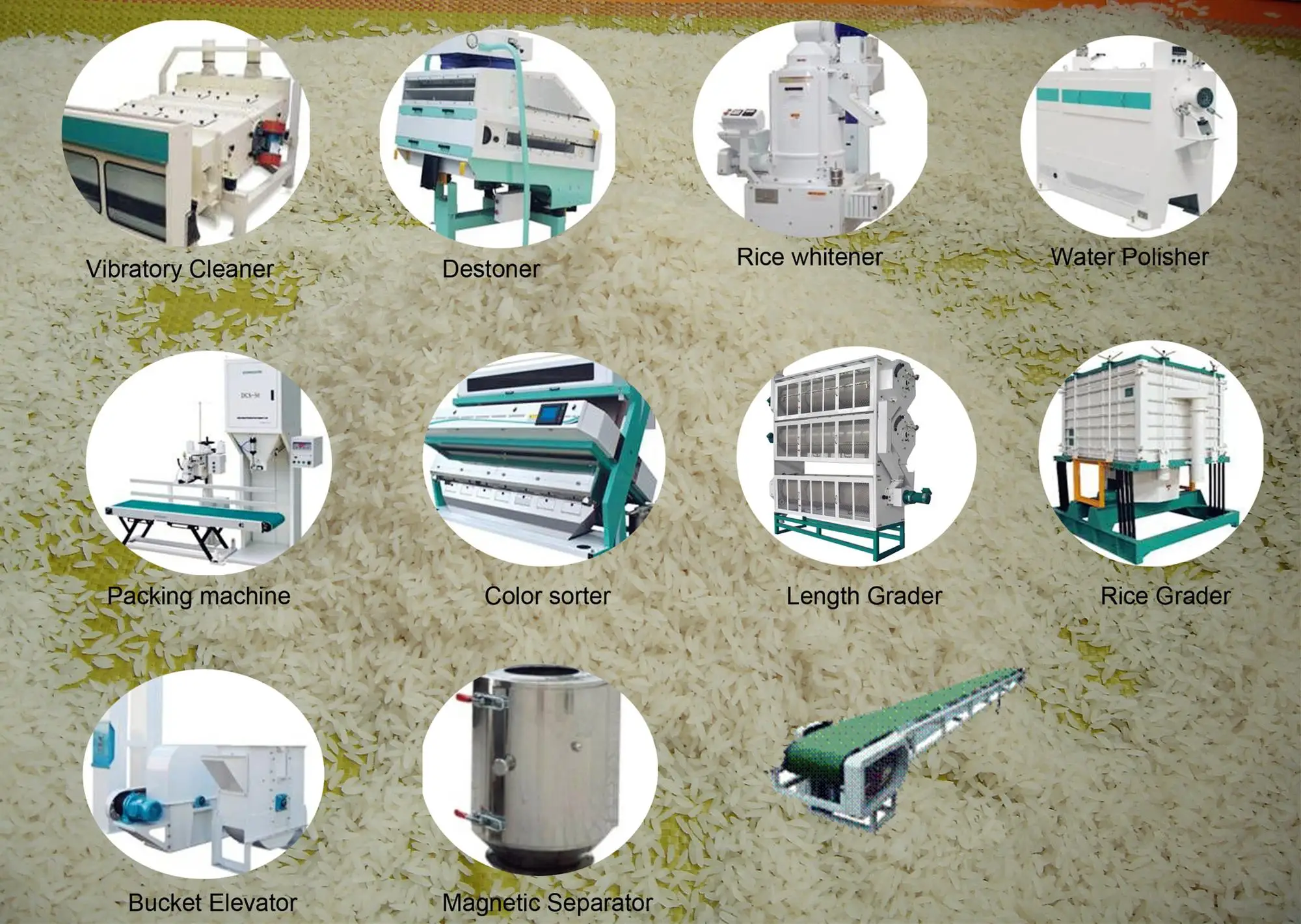 100 Tons Per Day Modern Fully Automatic Complete Rice Milling Machine ...