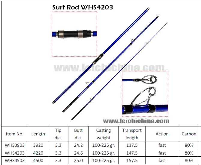 100-225g 3.3diameter's Tip Fast Action Carbon Surf Casting Fishing Rod ...