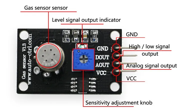 Custom Tgs2602 Voc & Odorous Gas Indoor Air Quality Sensor Module Oem