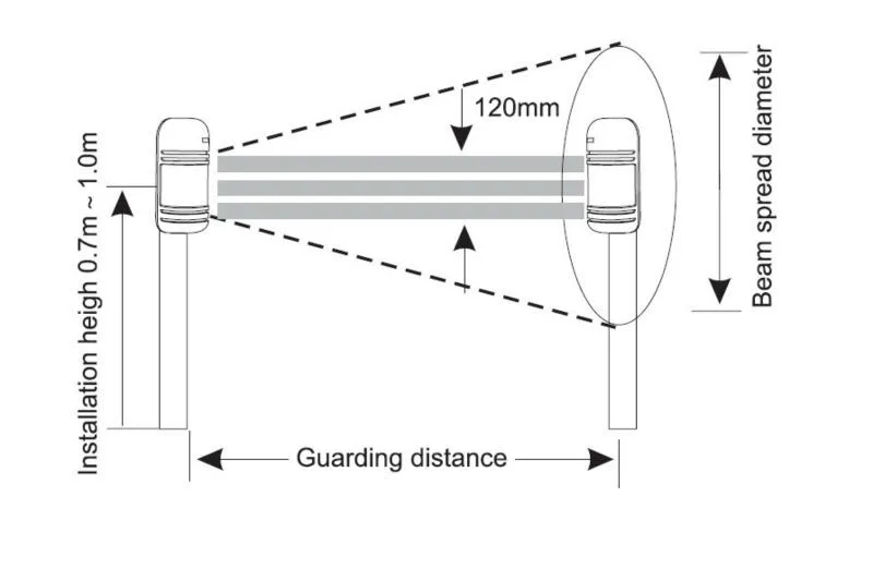 Fence Active Infrared Reflective Three Beams Sensor