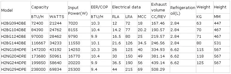 H23a563dbla Hermetic Refrigeration Compressors,Bristol Compressor High ...