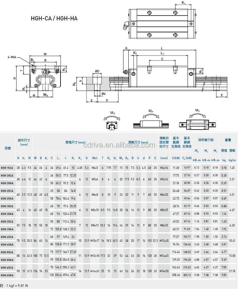 High Precision Hiwin Hgh 15ca/cc Linear Guide Rail - Buy Hiwin Hgh15 ...