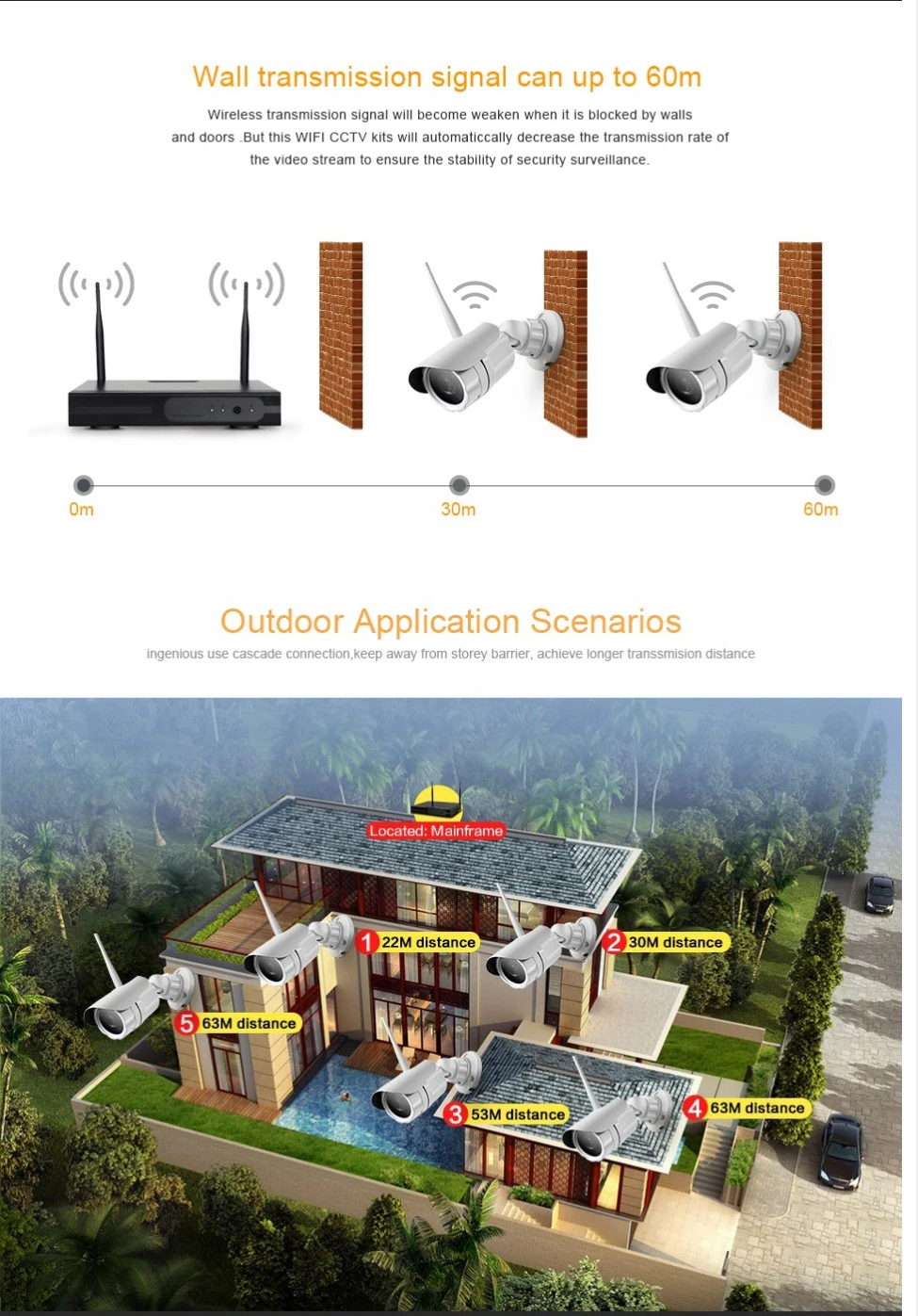 100 Meters 960p Long Distance Outdoor Wireless Surveillance Camera ...