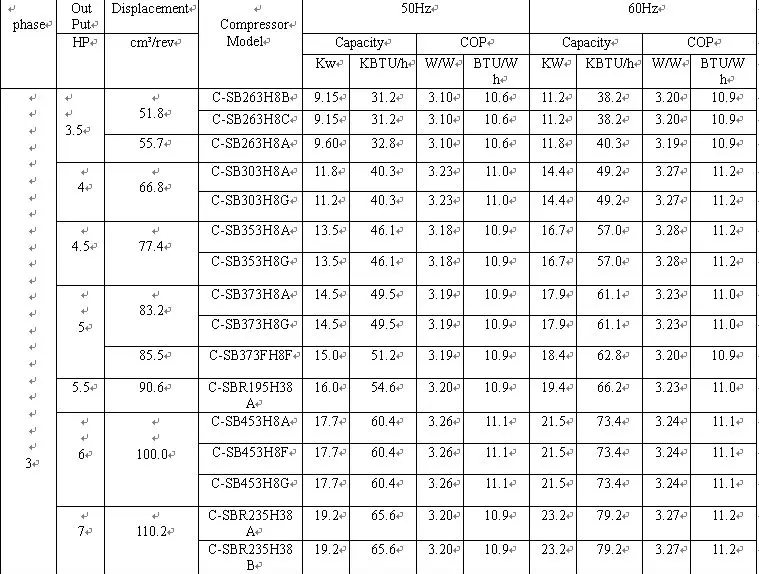 Sanyo Compressor Cross Reference,Sanyo Hermetic Refrigeration ...
