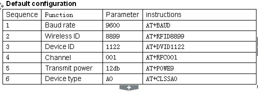 JDY-40 2.4G Wireless Serial Port Transceiver - Super NRF24L01