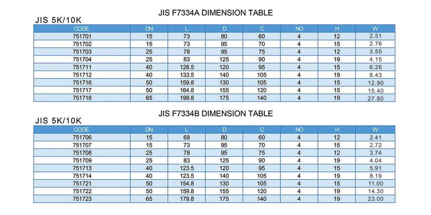 JIS F7334A 5 K10K globe hose valve marine valves Impa 751701| Alibaba.com