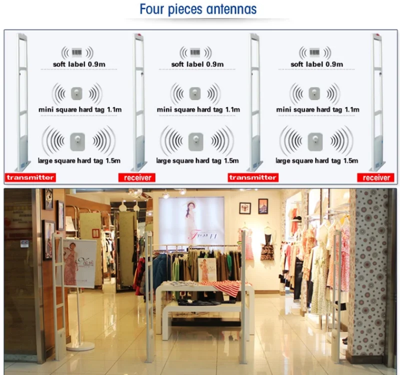 AM 58khz Retail Anti-Theft EAS System - Shoplifting Deterrent