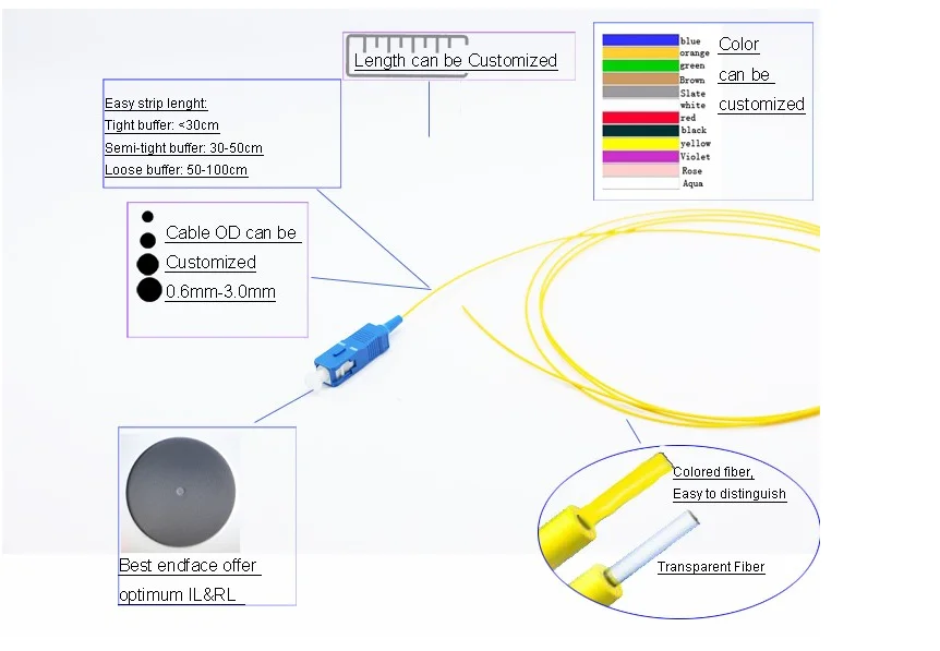 Ftth 24 Core Fiber Color-coded Pigtail With 9/125 Lc/sc/st/fc - Buy ...