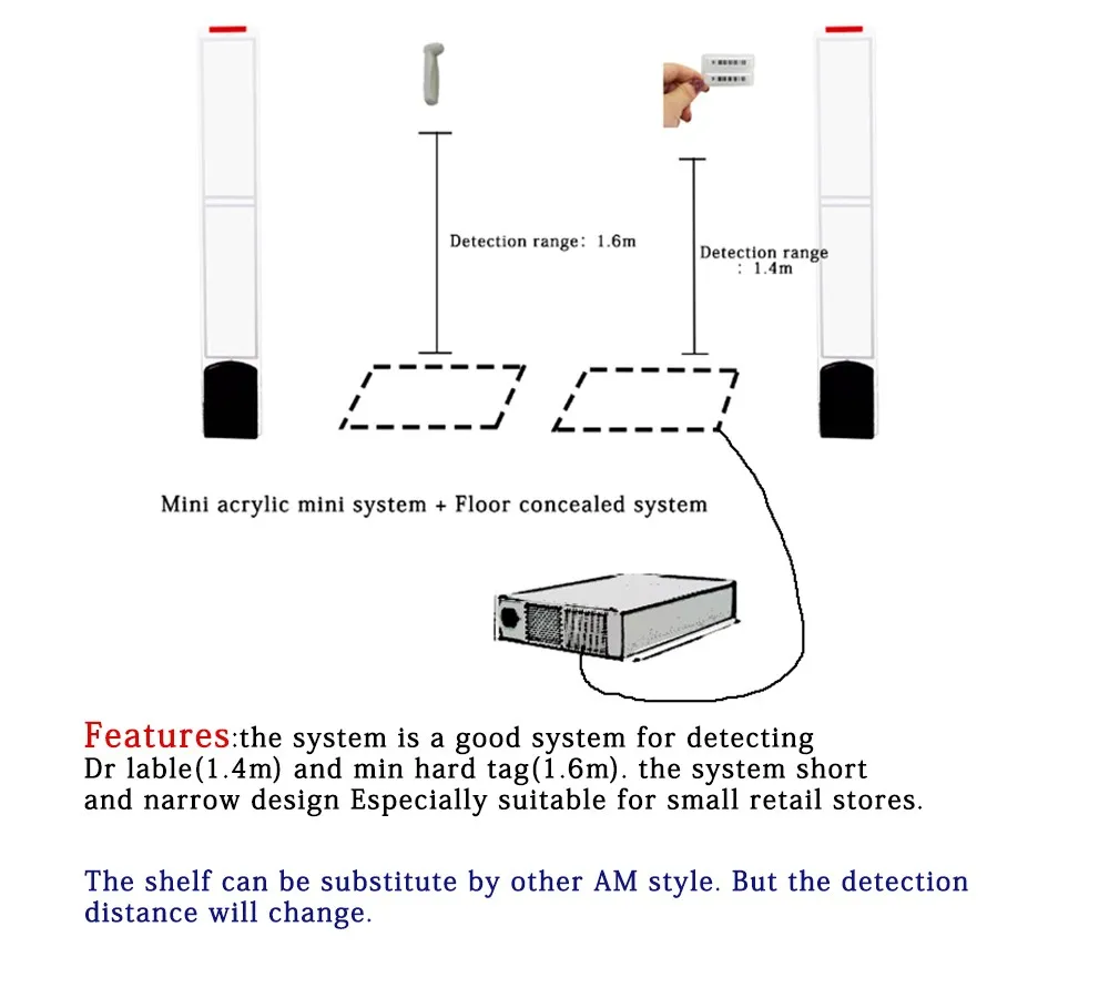 Runguard High-end Am 58khz Floor Concealed System Anti Theft Buried ...
