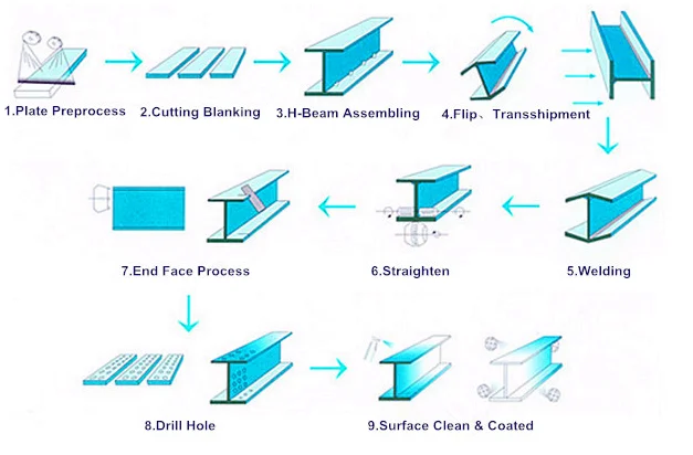 Ht 150x100 Iron And Steel Welded H Beam - Buy Steel H Beams For Sale ...