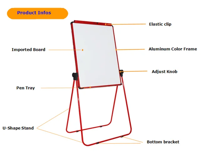 Foldable Reversible Rotating Magnetic Writing Board Flip Chart Easel ...