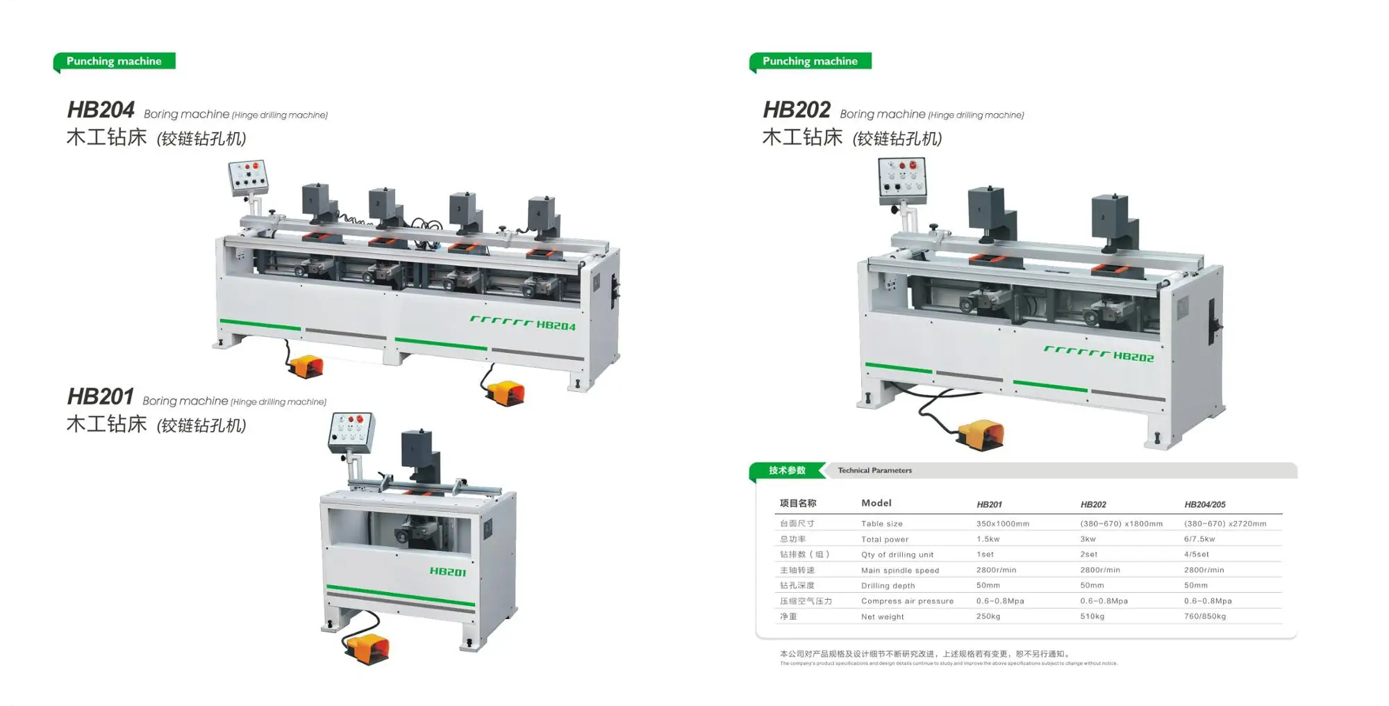 HB2051 Boring Head Hinge & Handle Hole Drilling Machine