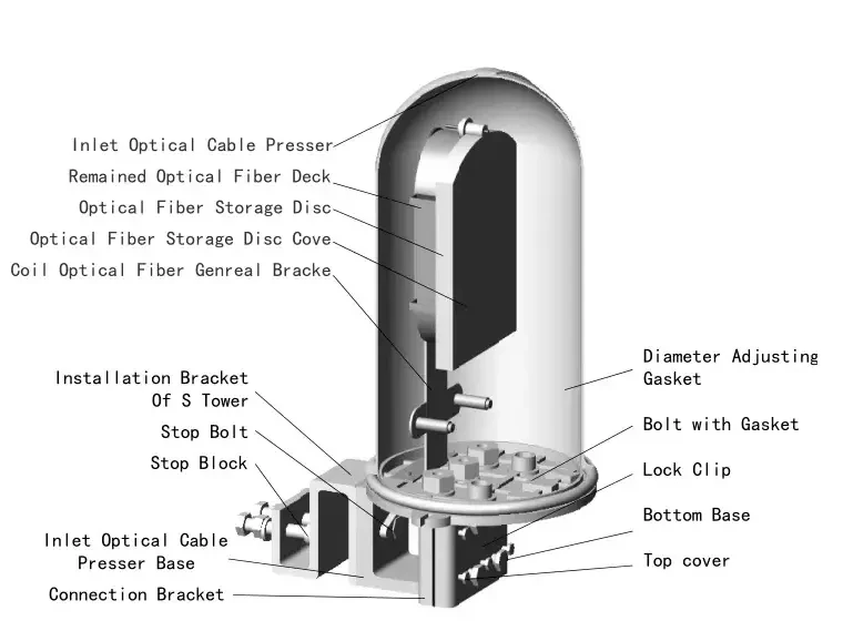 High Quality 48 Fibers Dome Type Opgw Cable Metal Joint Box - Buy Opgw ...