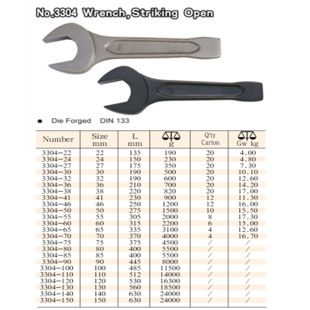 Germany Standard Flogging Spanner Striking Open Hammer Box Wrench - Buy ...