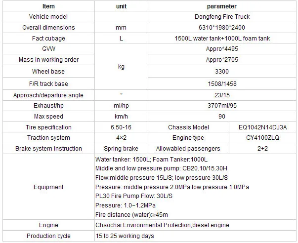 Fire Engine / Fire Trucks Standard Specification For Sale With Standard ...