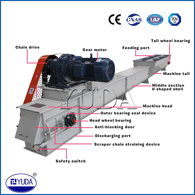 Grain Conveying Scraper Conveyor - Buy Scraper Conveyor,Chain Scraper ...