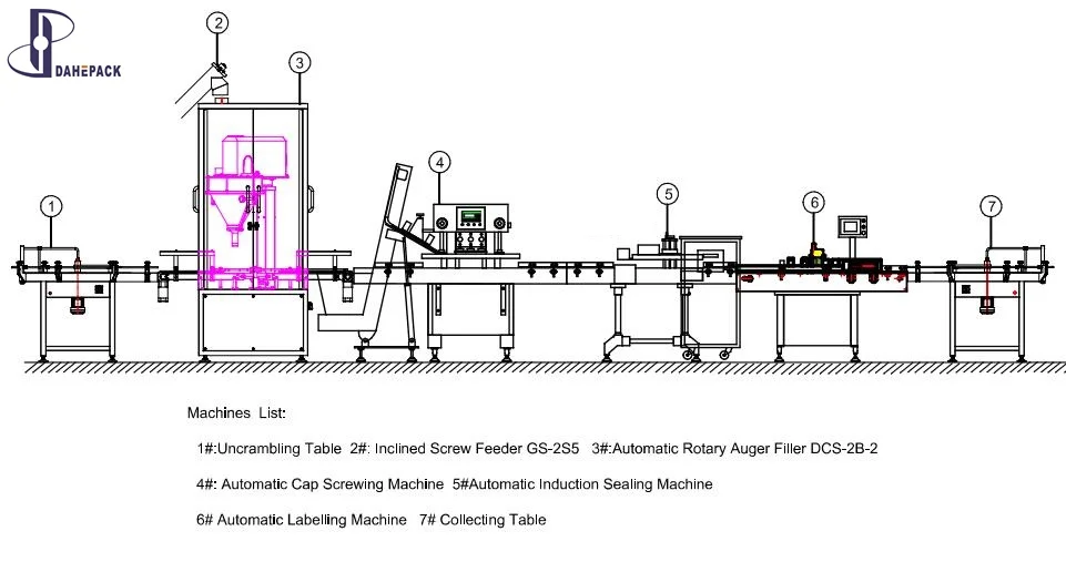 Automatic Rotary Bottle Filling Machine - Buy Bottle Filling Machine ...