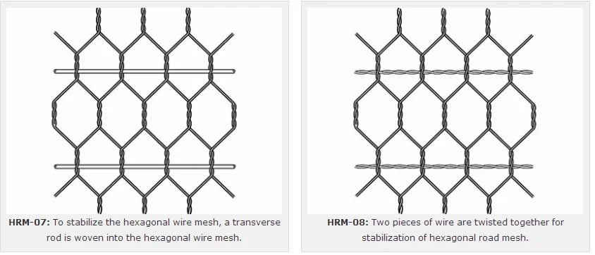 Hexagonal Wire Mesh Functions As Reinforcement - Buy Hexagonal Wire ...