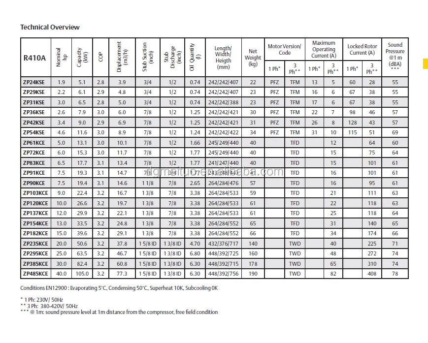 Compressor COPELAND ZP61KCE TFD 522, 49% OFF