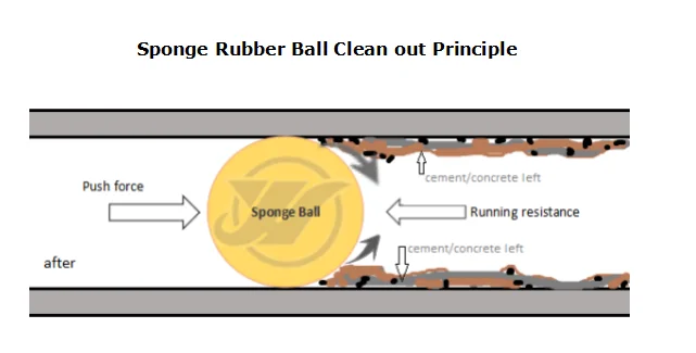 Concrete Blowout Balls - Durable and Efficient Solutions