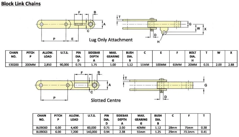 Sugar Industry Elevator Cane Feeder Table Carrier Chain