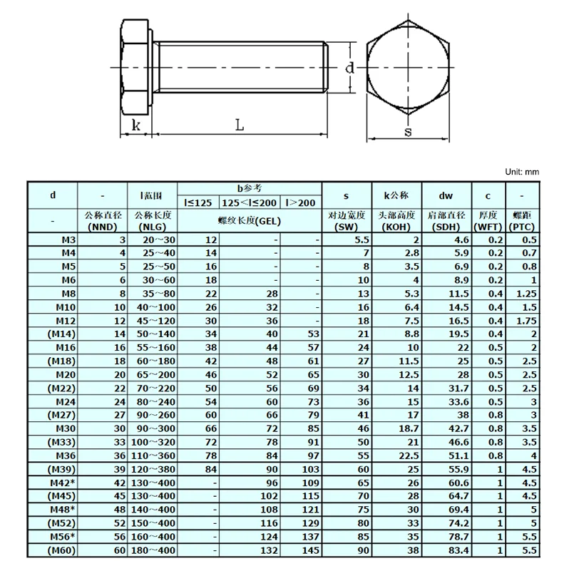 Zinc berzogene Galvanisieren Stahl Hex Kopf Bolzen M2 M 2 5 M3 M4 M5 Zinc berzogene Galvanisieren Stahl Hex Kopf Bolzen M2 M 2 5 M3 M4 M5