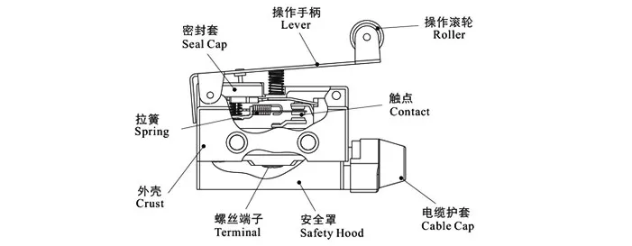 Mini Limit Switch / 12 Volt Limit Switch / Waterproof Limit Switch ...