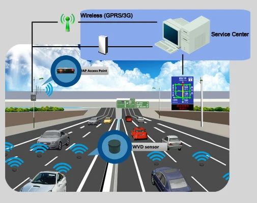 High Accurate Wireless Magnetic Traffic Vehicle Presence Detection Sensor Buy Wireless